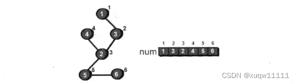 20 求图的割点和割边—Tarjan算法_快速找图的割点-CSDN博客