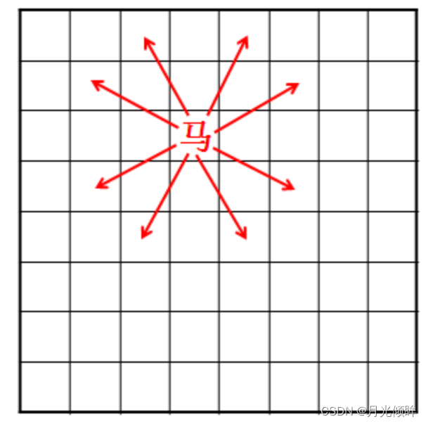 PTA-马周游问题-CSDN博客