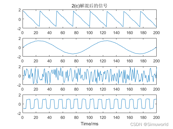 基于fast-ICA的混合信号分离算法matlab仿真_fastica算法图像分离-CSDN博客