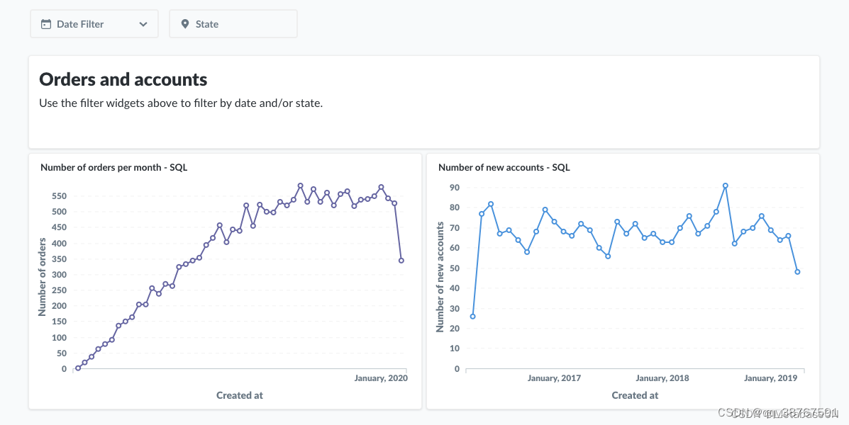 Metabase学习教程：仪表盘-5_metabase 时间变量格式-CSDN博客
