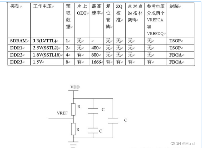为什么DDR电源设计时需要VTT电源？_ddr3 vtt-CSDN博客