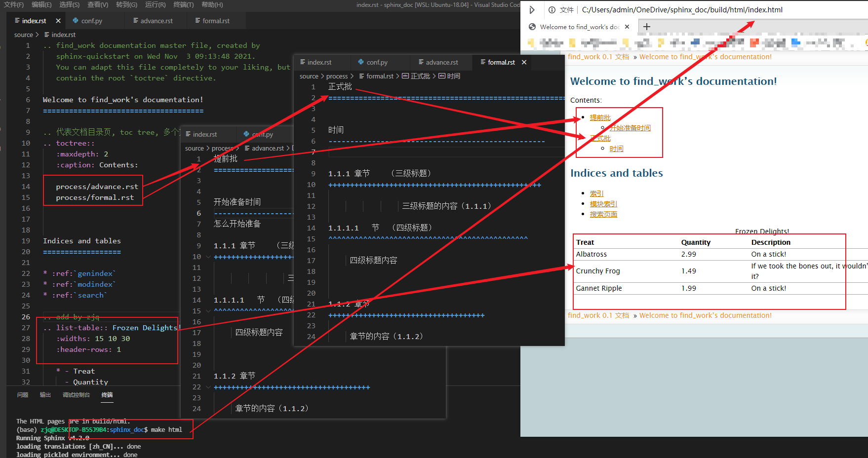 使用sphinx-doc优雅的书写html和项目介绍,包含restructureText常用语法-CSDN博客