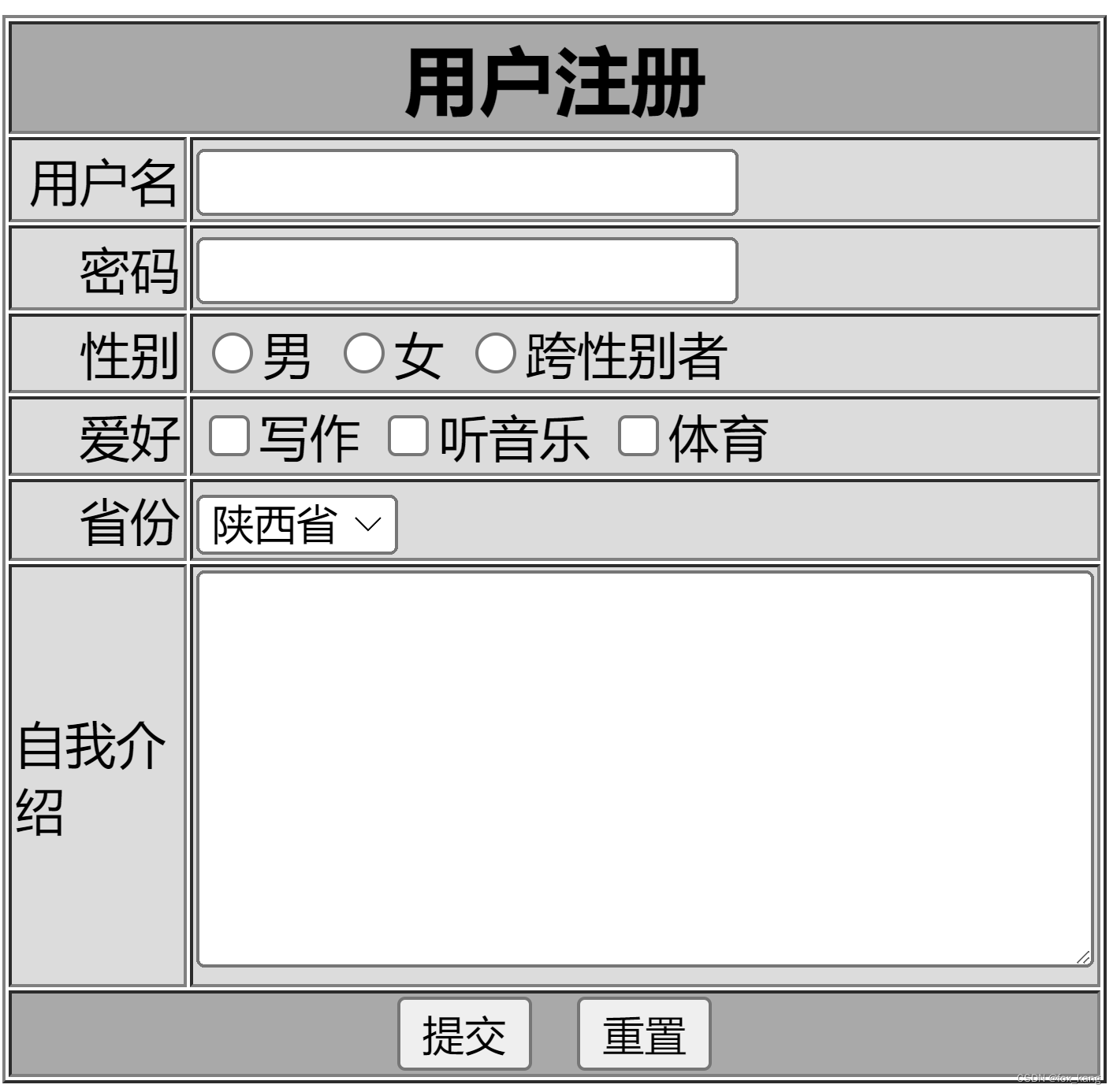 Web前端练习（二） Csdn博客 