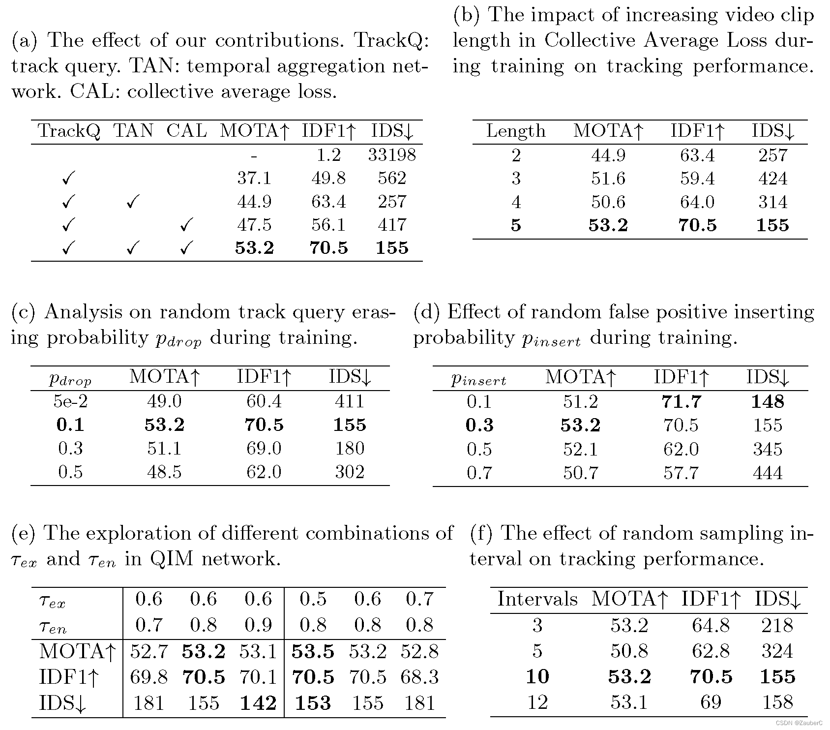MOTR: End-to-End Multiple-Object Tracking with Transformer 详细解读-CSDN博客