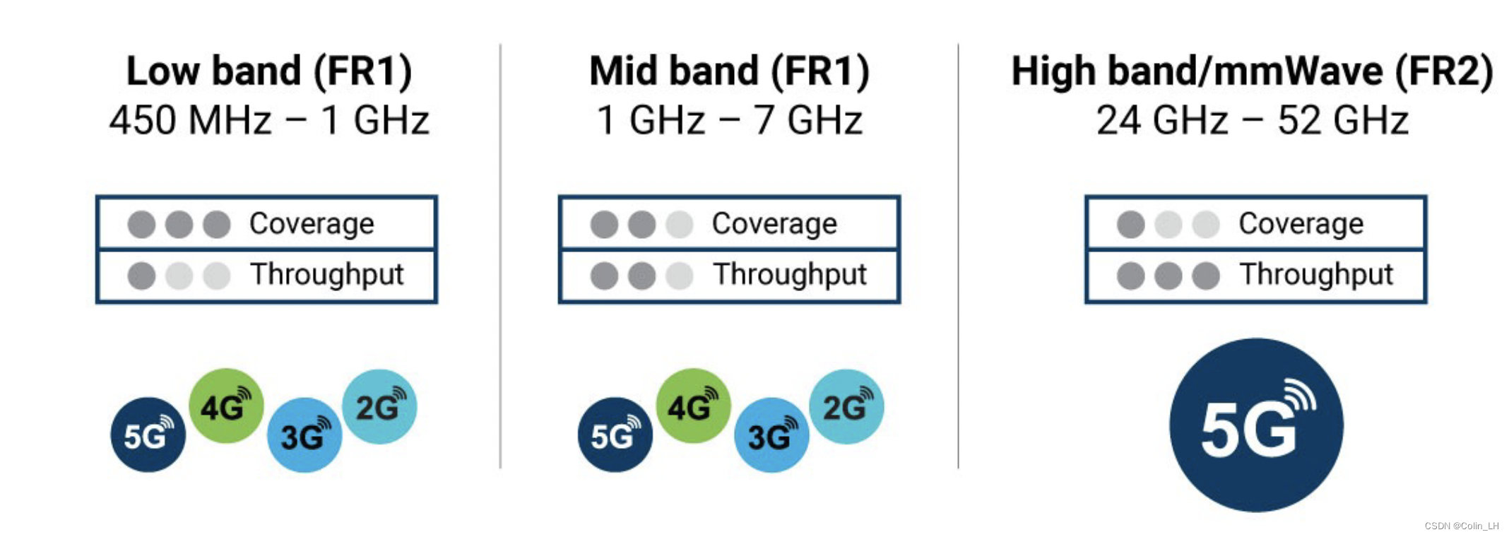 5G通信原理和通信框架_基站enb-CSDN博客