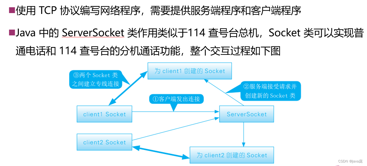 《Java高级程序》T4_java搴瀋sdm-CSDN博客