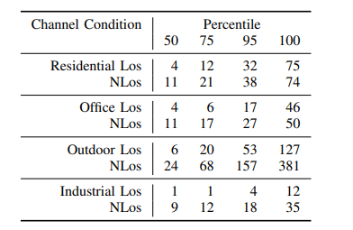 UWB-IEEE802.15.4z/HRP ToF测距的安全性分析_uwb 标准15.4 与15.4z-CSDN博客