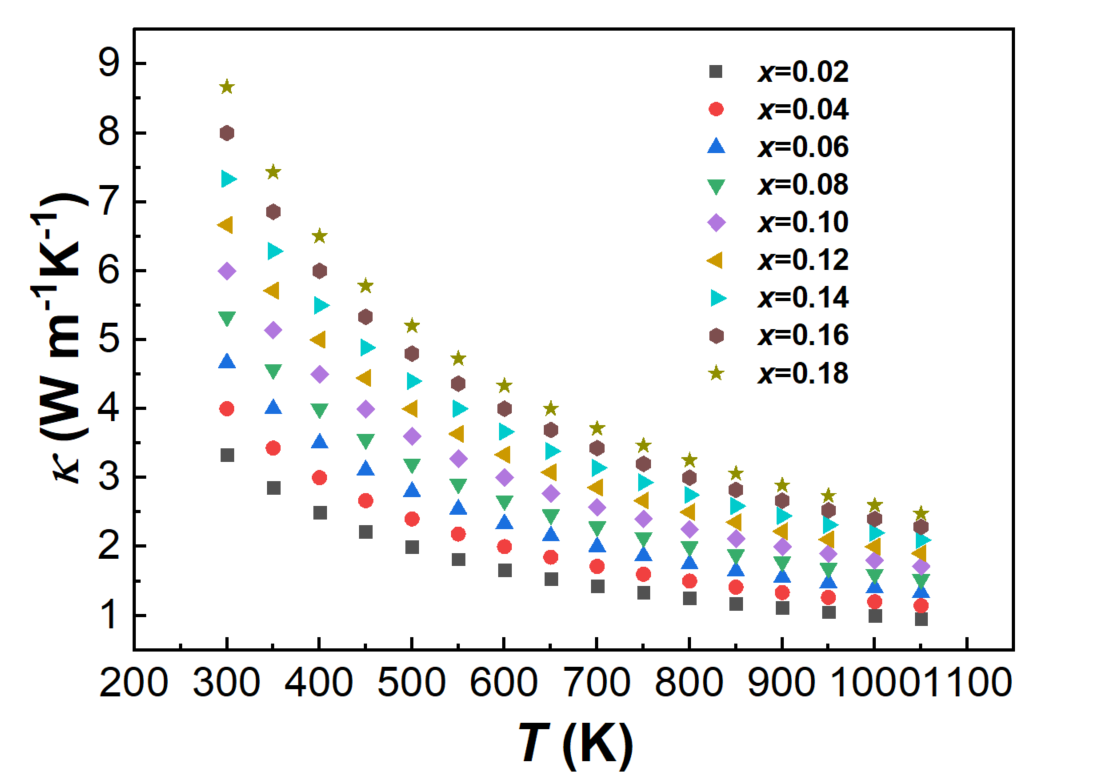 origin作图_origin制图csdn-CSDN博客