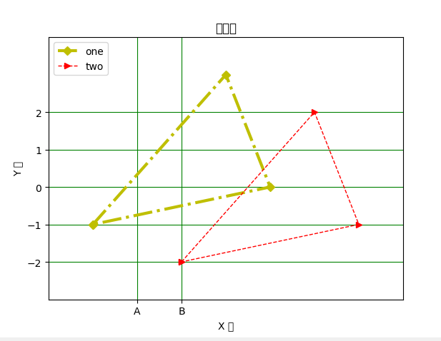 Matplotlib 设置支持中文的默认字体_matplotlib设置中文字体-CSDN博客