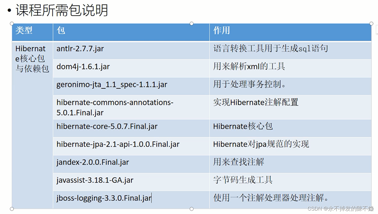Hibernate的xml配置和注解配置_hibernate xml配置-CSDN博客
