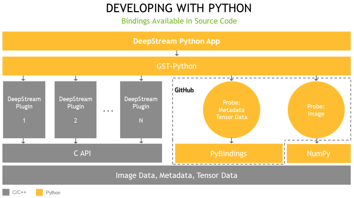 DeepStream教程-CSDN博客
