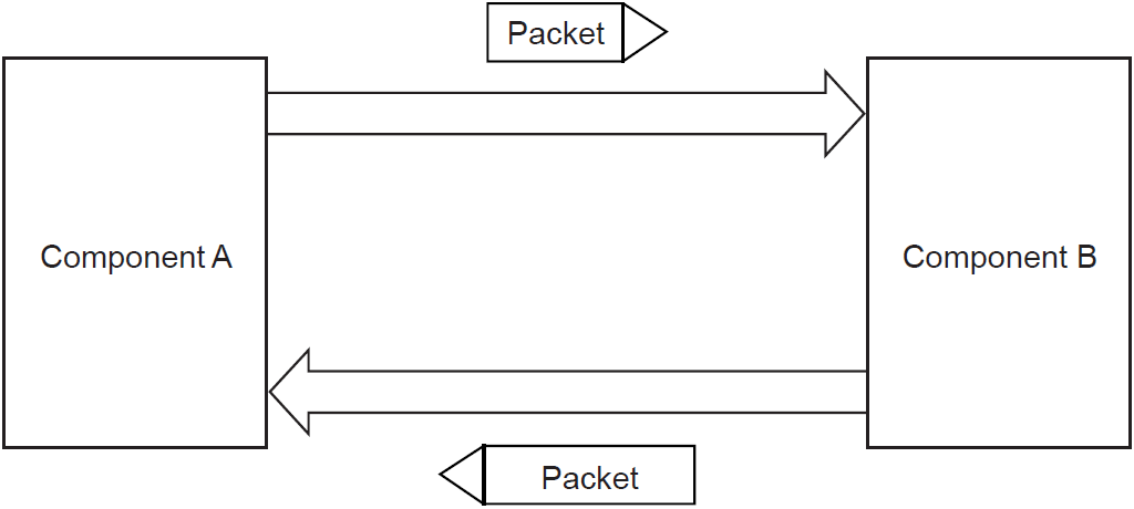#PCIE# PCIe literacy-link initialization and training basics (1 ...