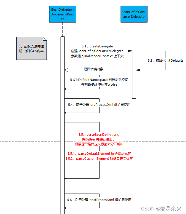 【Spring源码解析】XmlBeanFactory文件资源加载（包含时序图）_xmlbeanfactory 在什么包-CSDN博客