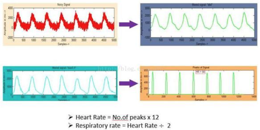 学习素材之IIC篇_max30102寄存器配置-CSDN博客