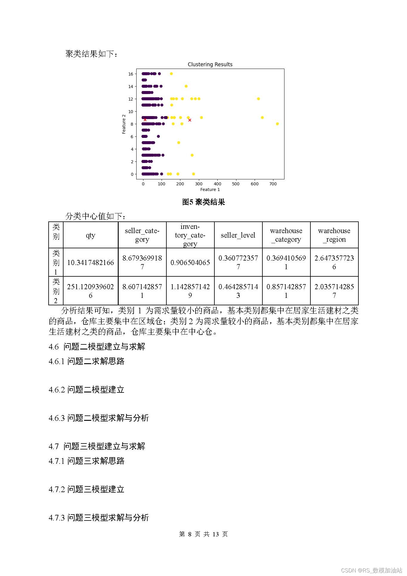 【B题完整论文+代码已出】2023年第四届MathorCup高校数学建模挑战赛_2023年mathorcupb题优秀论文word下载-CSDN博客
