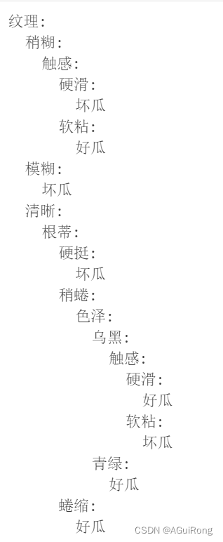基于id3算法的决策树分类模型掌握决策树算法id3的原理使用已有的数据或公开数据集iris训练一个分类树模型并 Csdn博客 0584