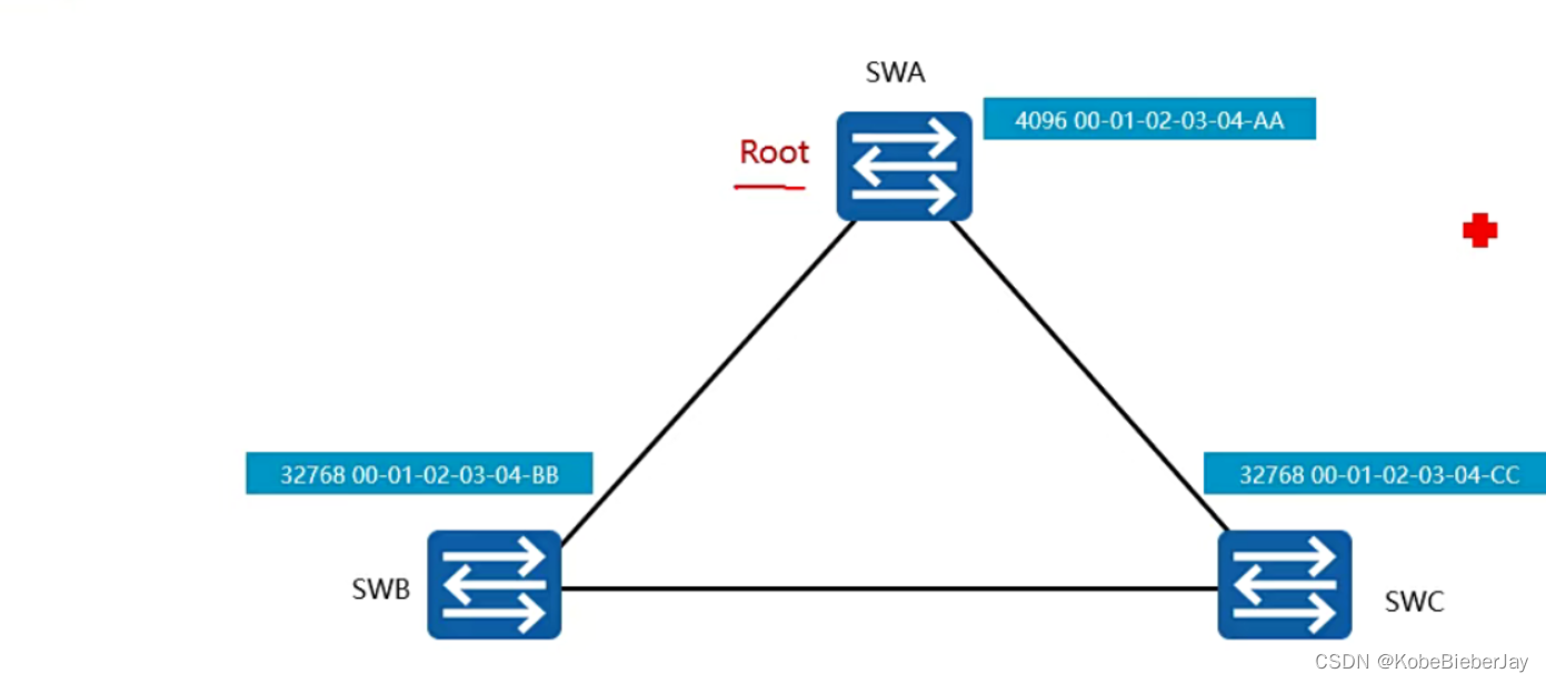 STP原理与配置_stp配置根桥-CSDN博客
