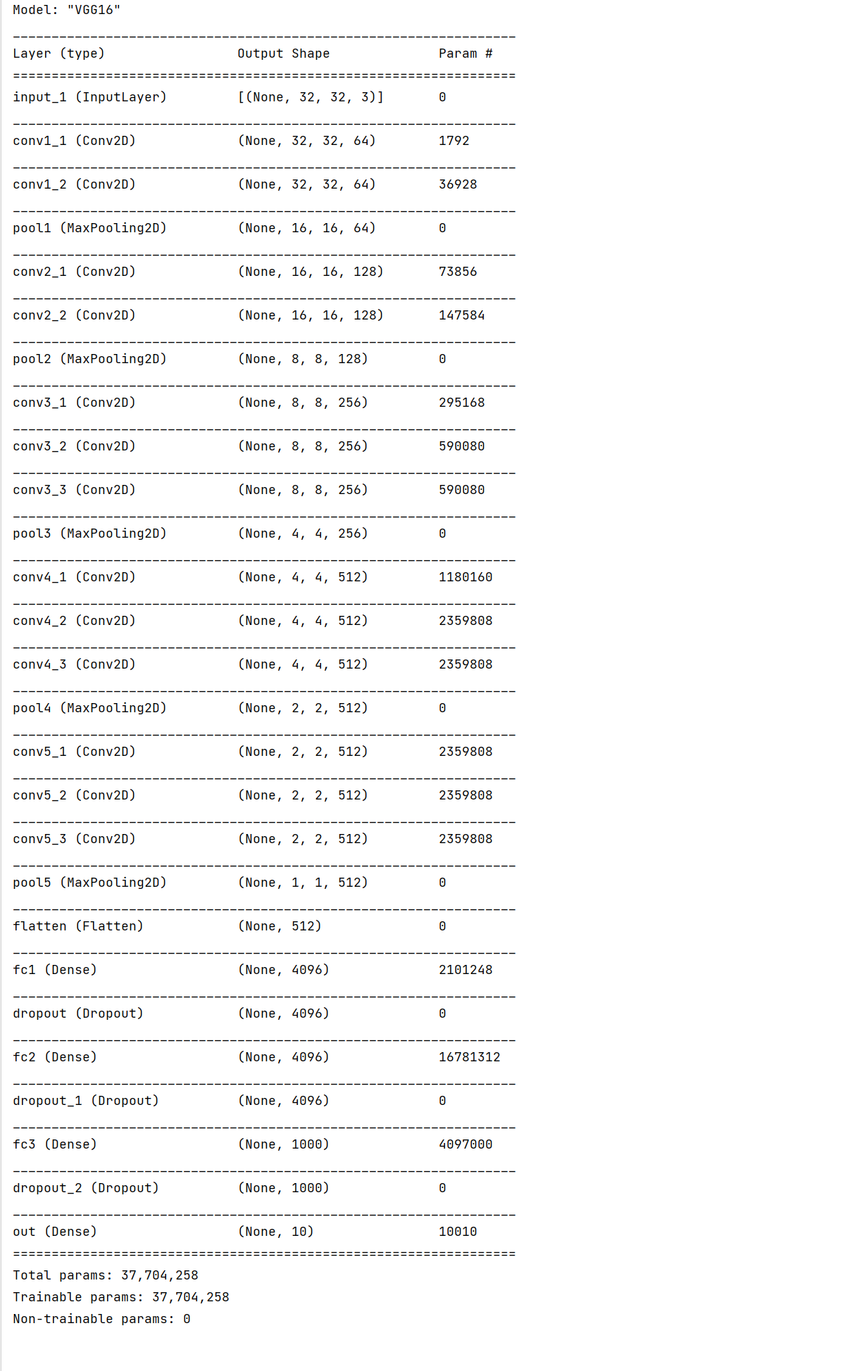 tensorflow2.3 搭建 vgg16训练cifar10数据集_tensorflow vgg数据集-CSDN博客