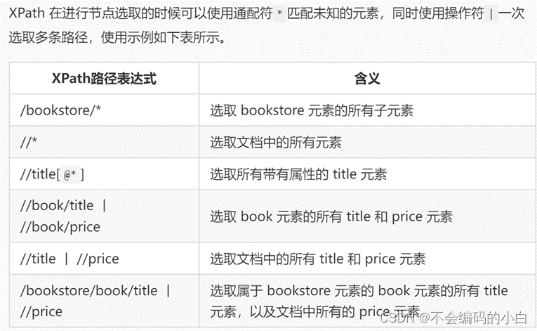初学者对爬虫的一些基本的理解 Csdn博客