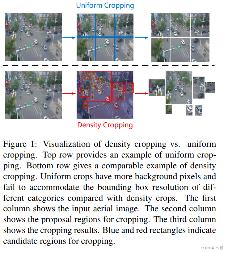 论文阅读 Density Map Guided Object Detection in Aerial Images_ground to aerial image object ...