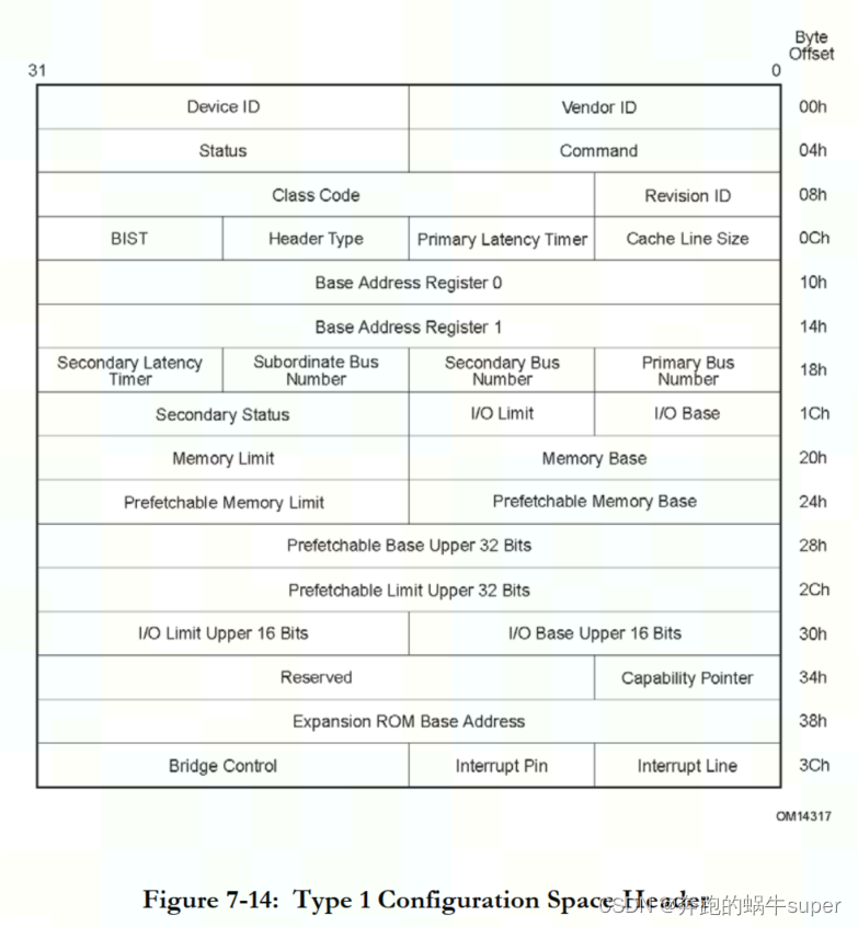 PCIe Capability结构寻址_lspci capabilities-CSDN博客