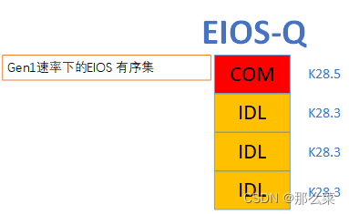 S4.2.4.3 Electrical Idle Sequence(EIOS)_eieos-CSDN博客