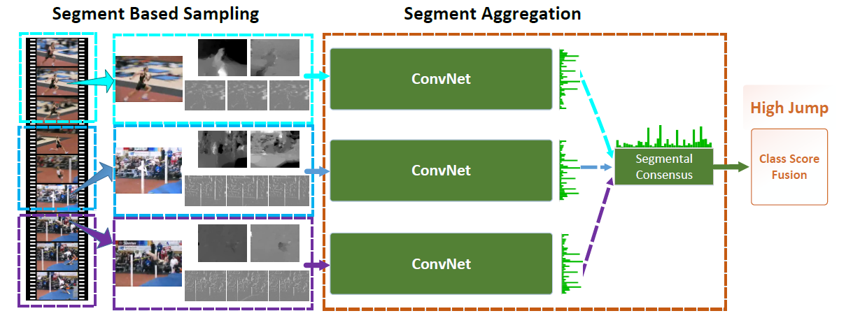 tsn-pytorch代码解读_pytorch tsne-CSDN博客