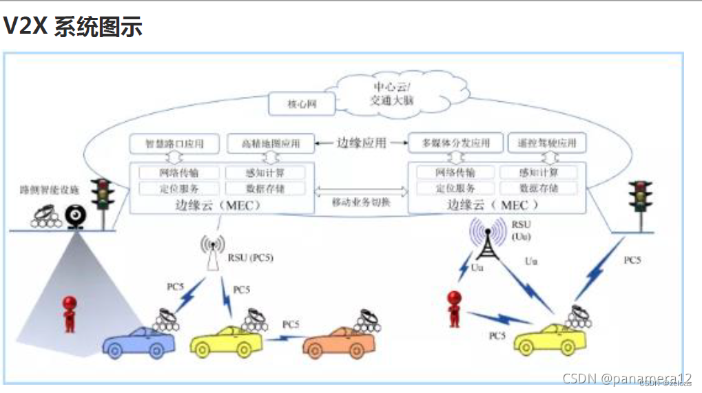 车联网T-BOX小结[转]_tbox-CSDN博客