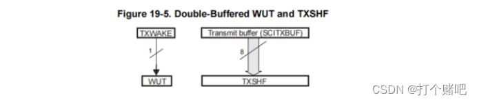 F2837xD串行通信接口模块SCI_sci通讯读取特定地址数据-CSDN博客