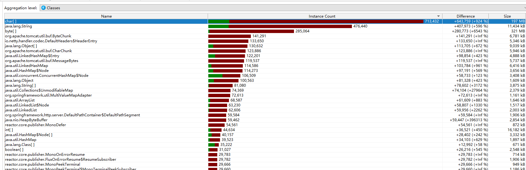 [BUG处理]springcloud gateway 内存泄露_lettuce-nioeventloop-4-1-CSDN博客
