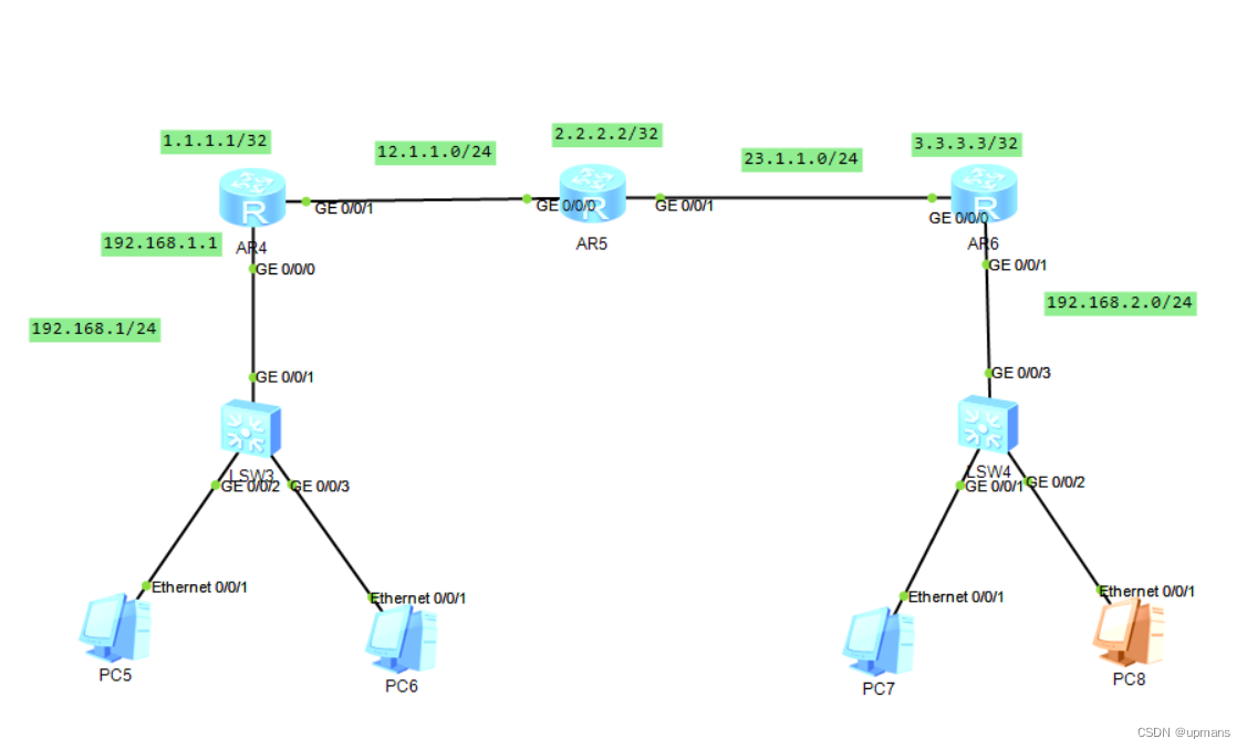 RIP配置实验_rip配置完后测试-CSDN博客