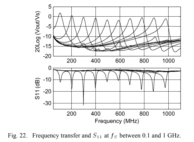 P12 | N-path filter (ISSCC2021 & JSSC-2011-03)_npath filter-CSDN博客
