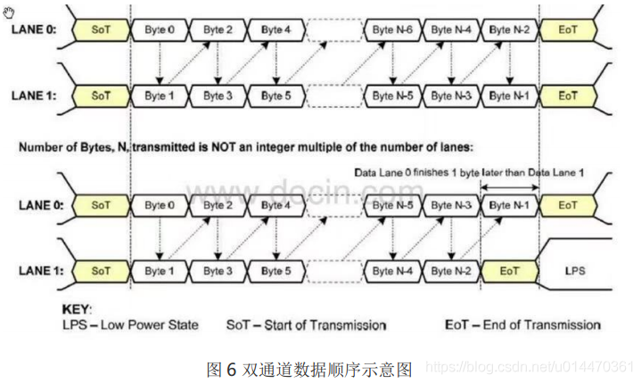 MIPI名称和参数_mipi lane-CSDN博客