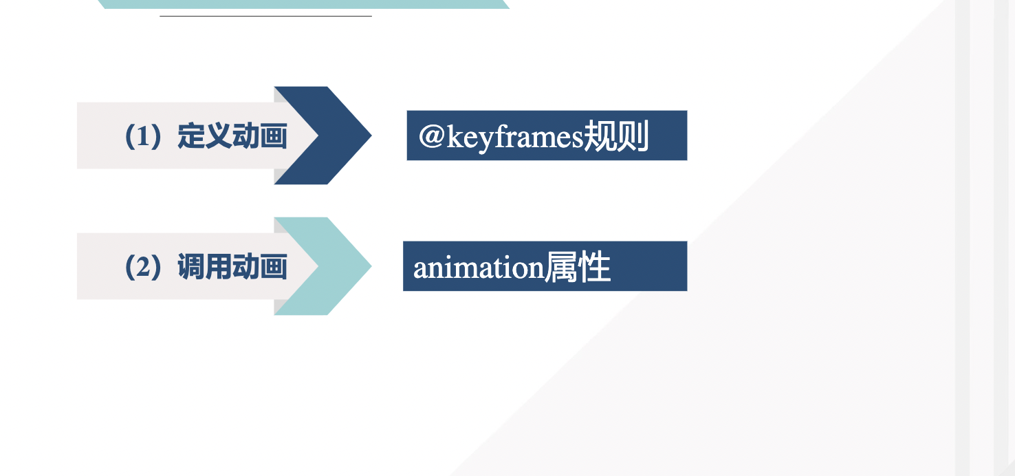 CSS3的2D、3D变换、过度与动画效果_transform rotate(-10deg)-CSDN博客