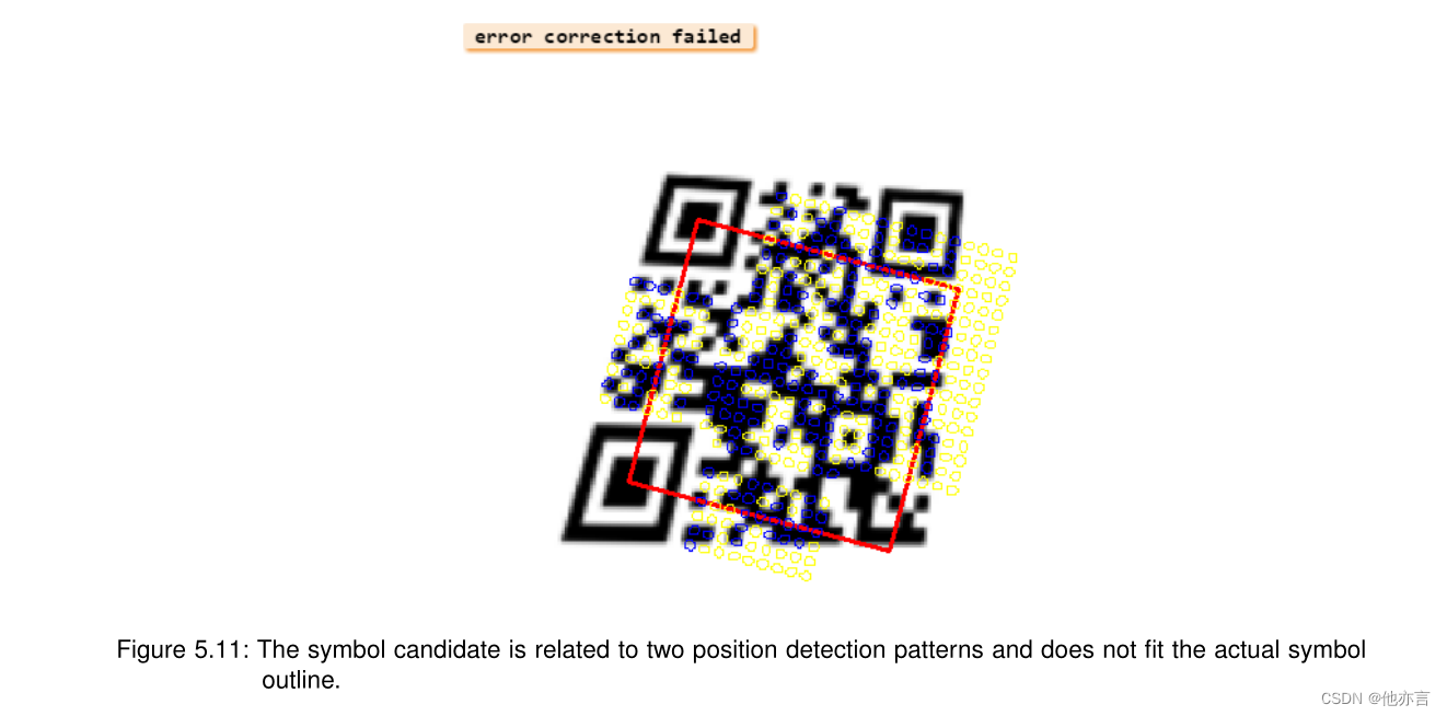 Solution Guide II-C 2D Data Codes-CSDN博客
