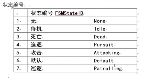 Unity下FSM有限状态机详解_unity fsmstateaction-CSDN博客