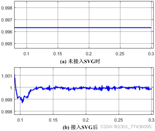48节点 配电系统仿真 Matlab simulink_ieee节点配电网simulink频率50hz-CSDN博客