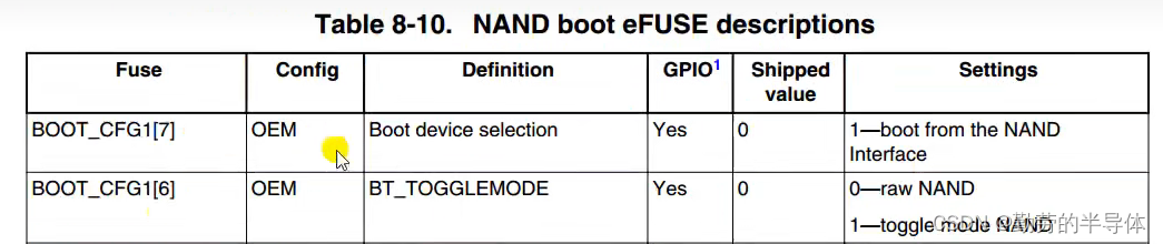 IMX6U启动方式及头部数据详解_gpmi接口-CSDN博客
