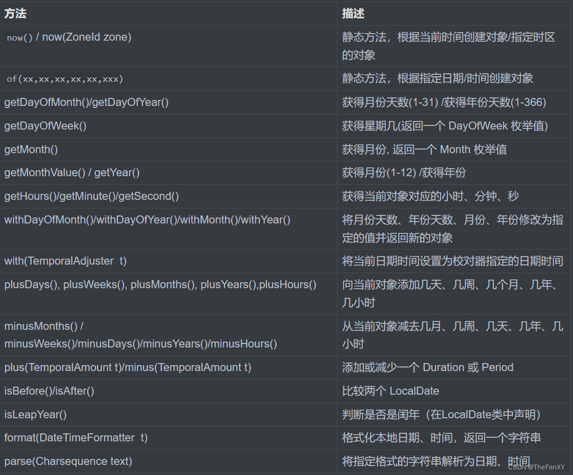 Java语法理论和面经杂疑篇《四常用类和基础api》java自然排序区分大小写吗 Csdn博客 4206