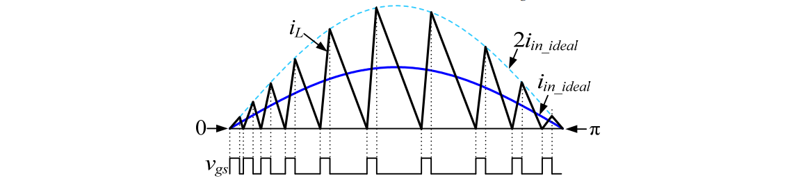 GaN图腾柱无桥 Boost PFC（单相）六-终极细节篇_基于gan的crm模式的图腾柱无桥pfc-CSDN博客