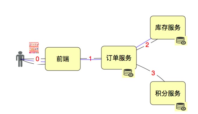 性能：怎么理解TPS、QPS、RT、吞吐量这些性能指标_性能rt-CSDN博客