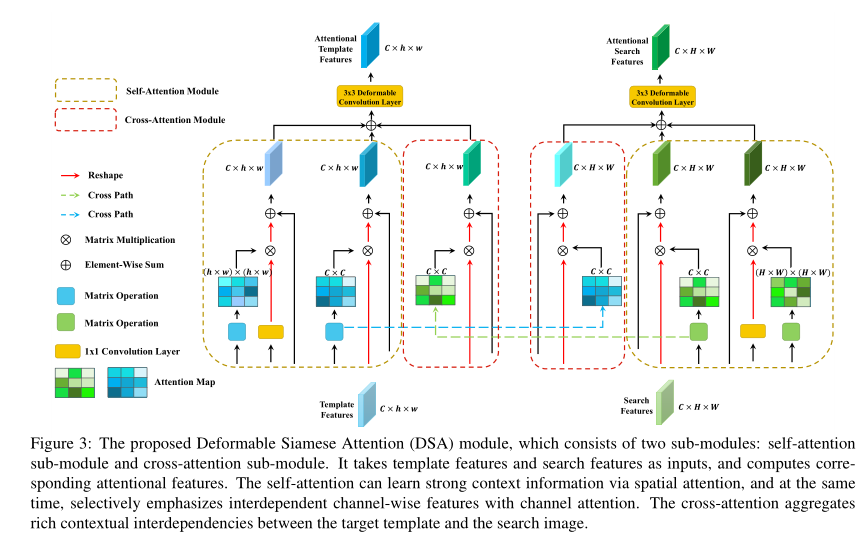 近期所看论文整理——单目标跟踪_compact latent network for fast adjusting siamese -CSDN博客