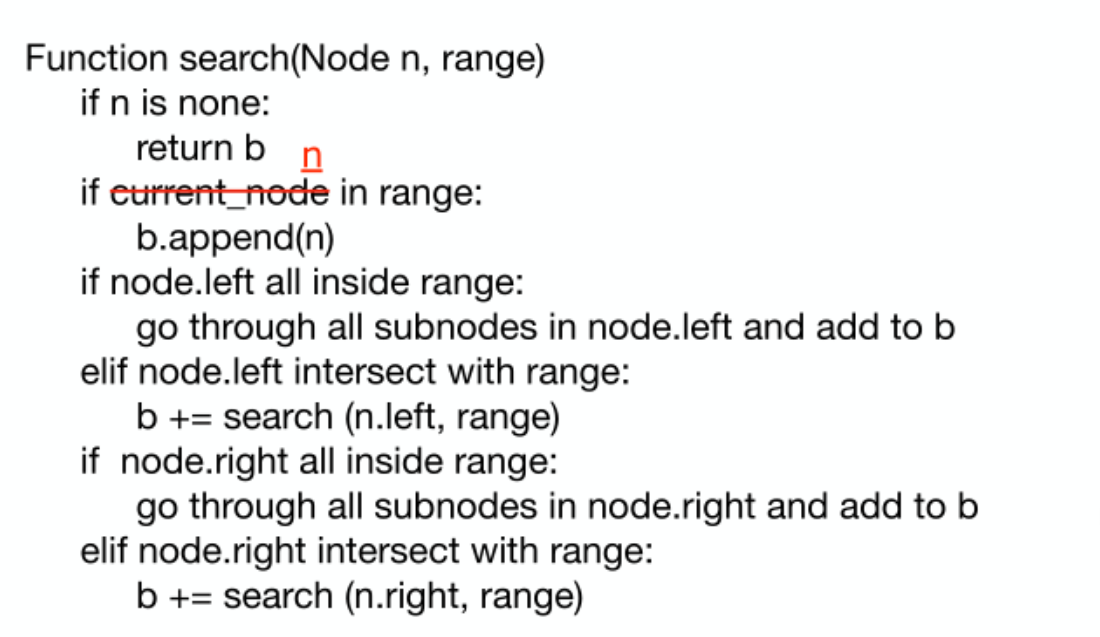 KD Tree原理讲解_kdtree原理-CSDN博客