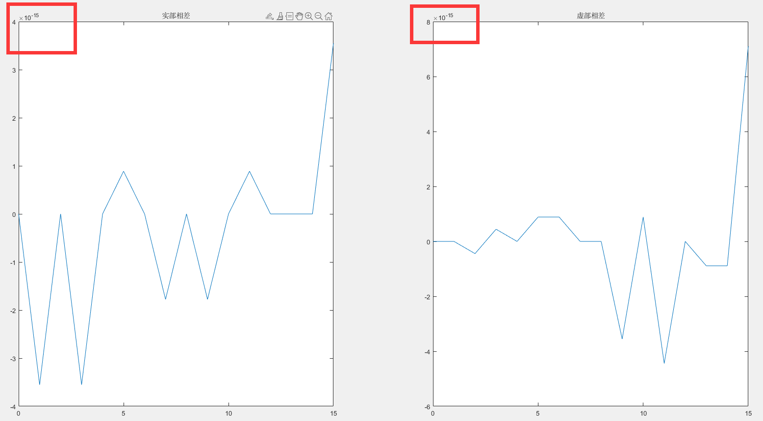matlab实现fft（快速傅里叶变换），从一维dft开始实现直到实现fft 快速上手写出你的fft_matlab fft(fft())-CSDN博客