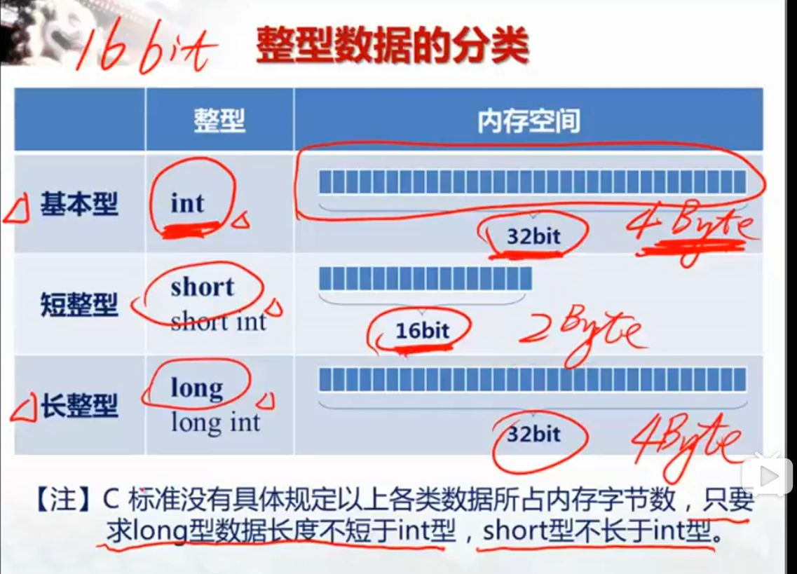 Int 和 Long Int 的区别在哪里？long Int和int的区别 Csdn博客 