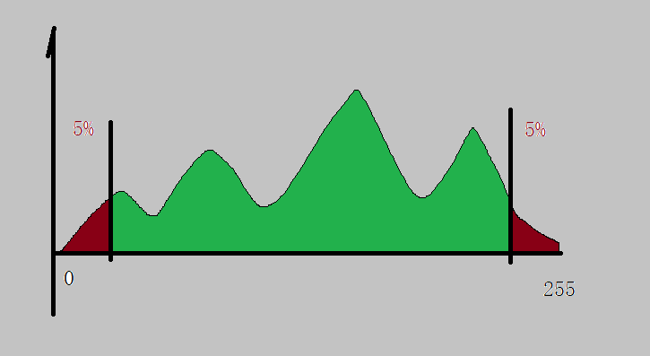 Halcon算子：min_max_gray和gray_histo的区别_min max gray-CSDN博客