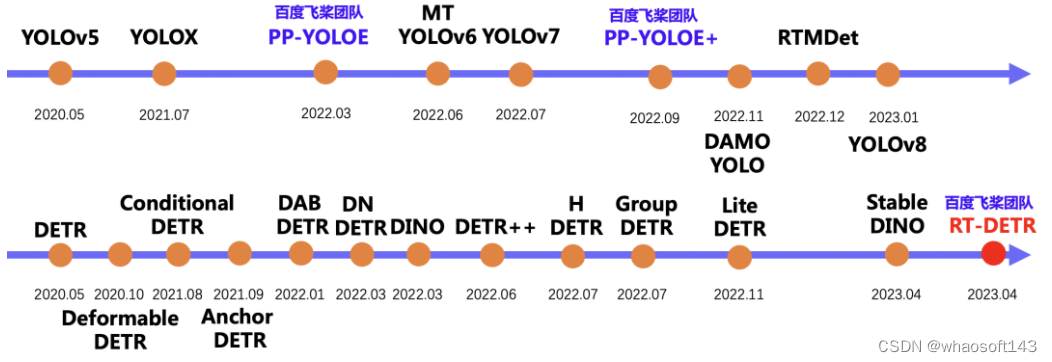 RT-DETR4_paddle rt-detr-CSDN博客
