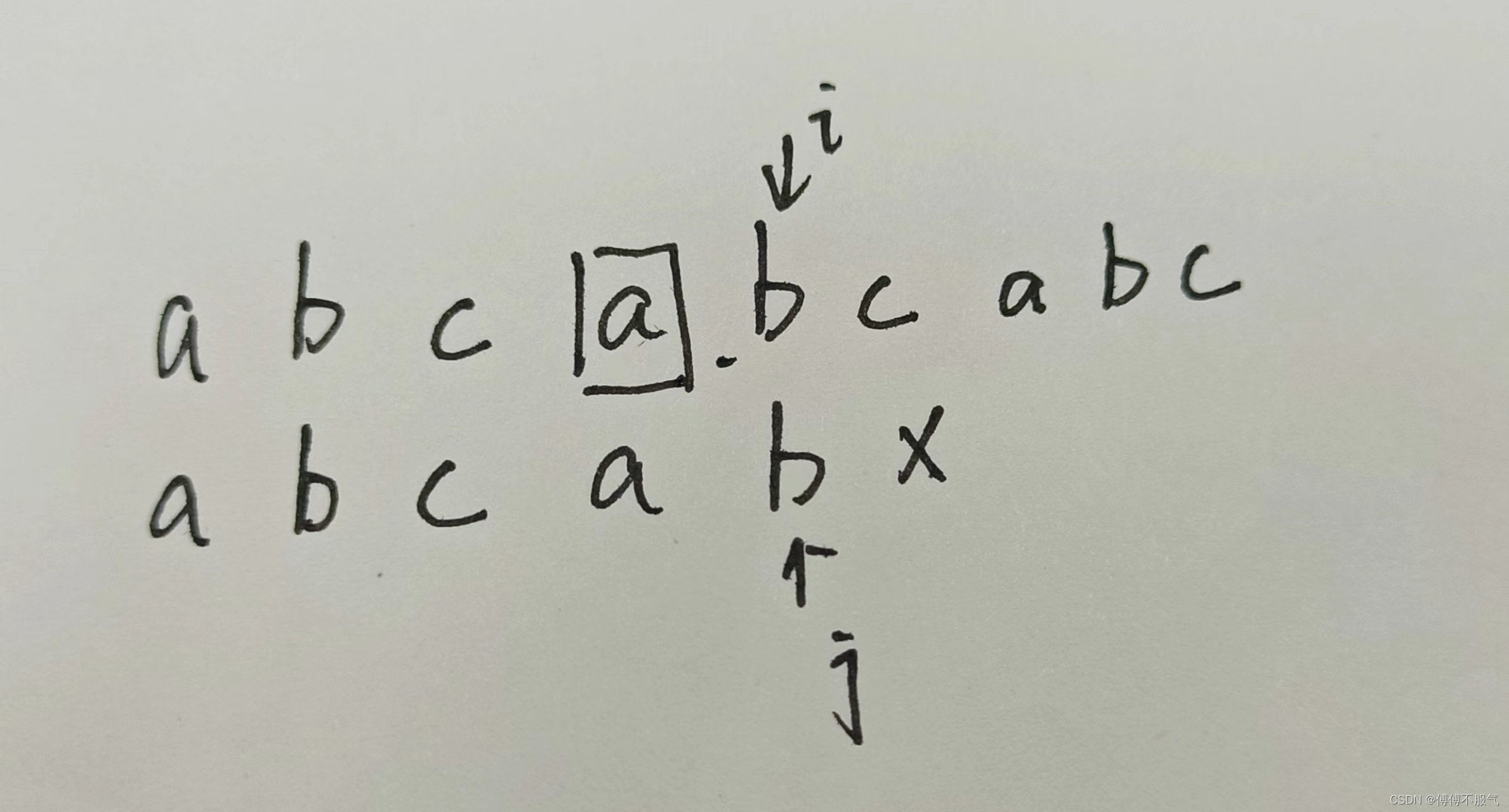 串的模式匹配 Csdn博客 