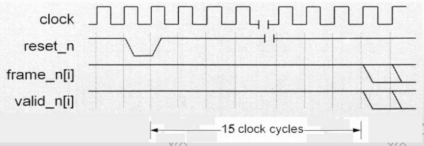 Synopsys SV lab guide—lab1_synopsys lab1-CSDN博客