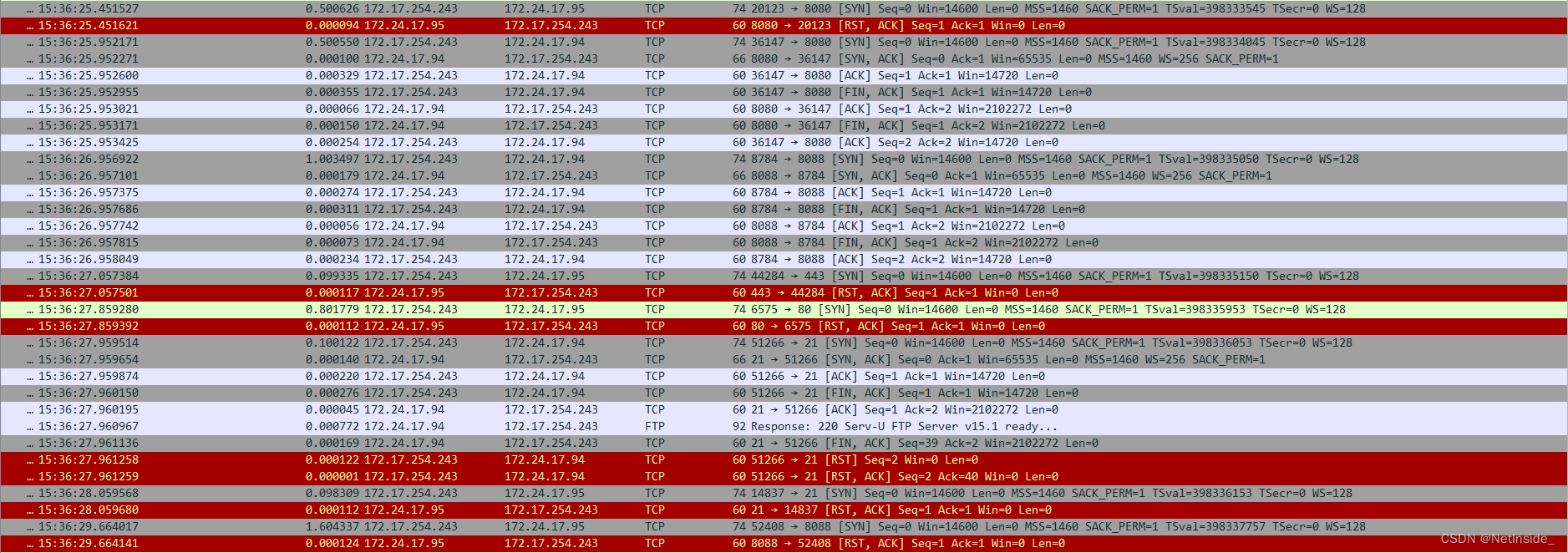 全流量分析帮您发现网络异常行为全程流量分析系统可以分析异常外联监测数据吗 Csdn博客